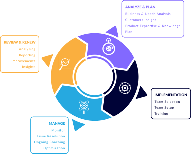 About Us – ProSource